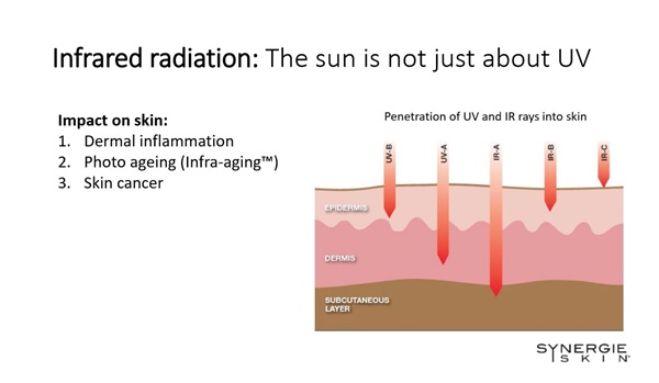 'Infrared protection’ is the next big skincare challenge - Professional ...